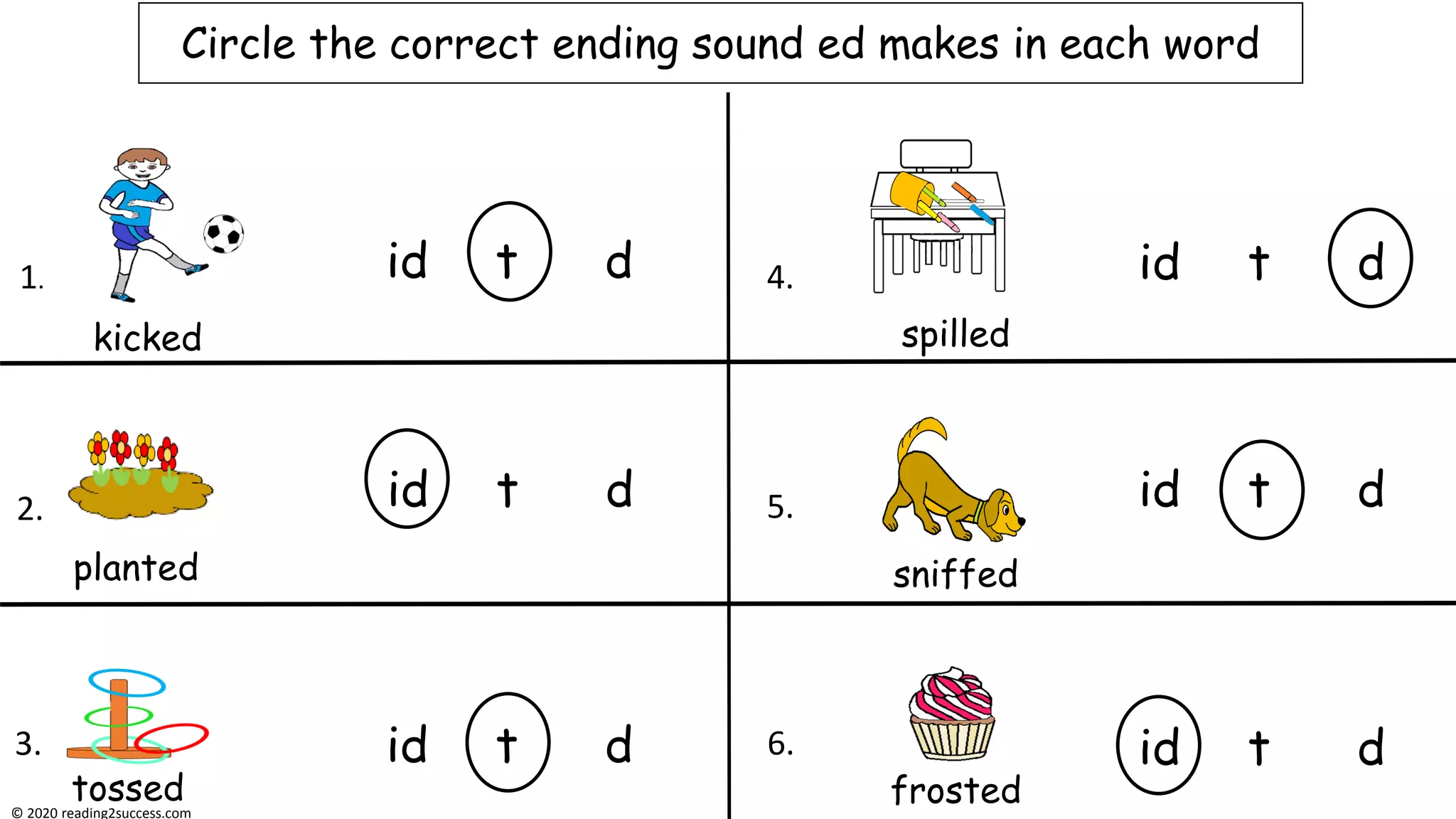 The 3 sounds ed makes: id, t and d | PDF