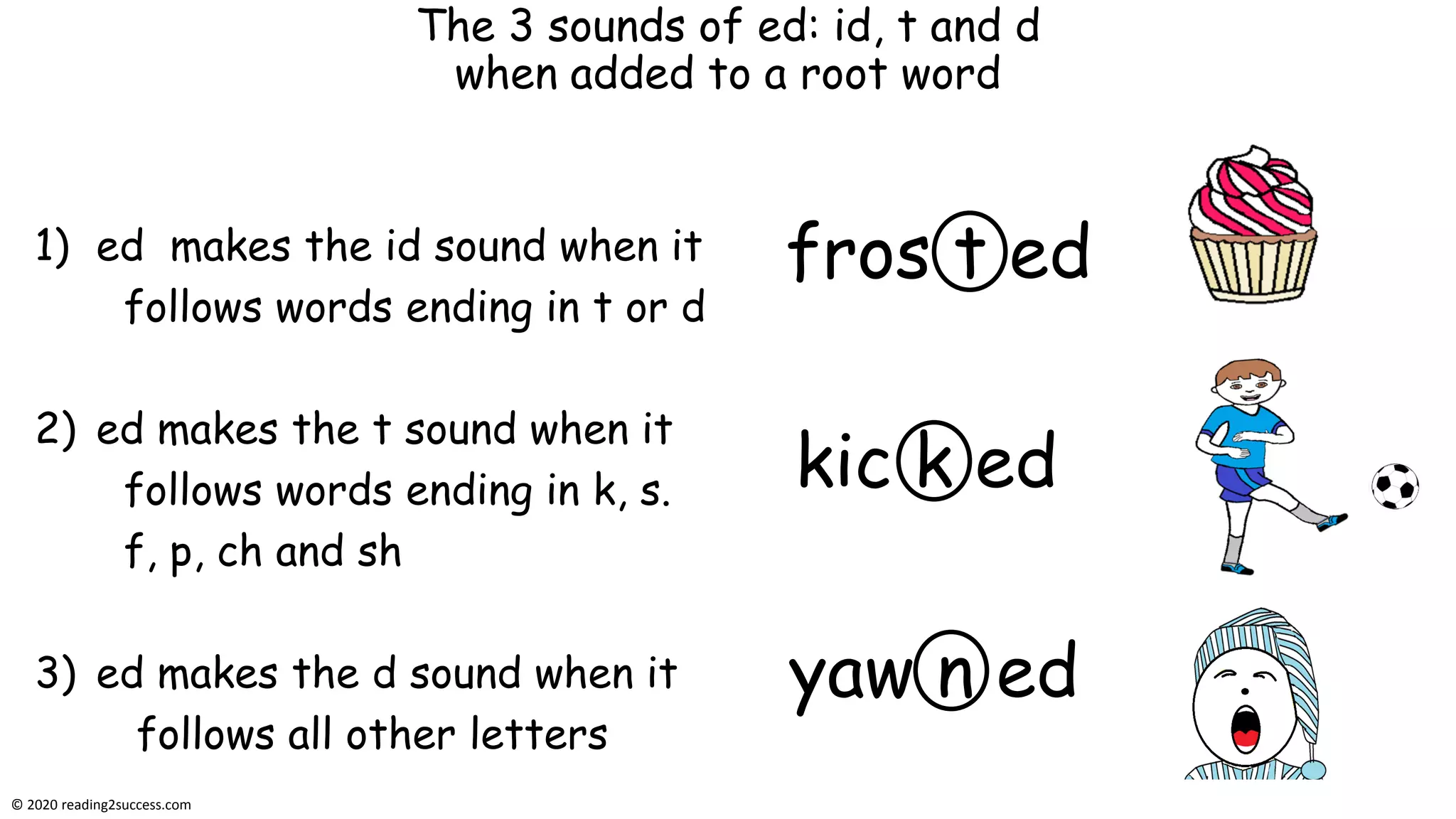 The 3 sounds ed makes: id, t and d | PDF