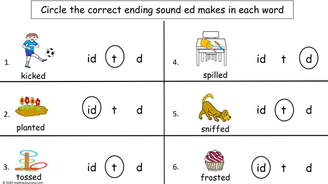 The 3 sounds ed makes: id, t and d | PDF