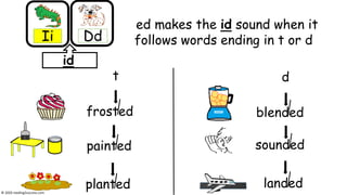 The 3 sounds ed makes: id, t and d | PDF