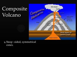 The 3 volcano types | PPTX