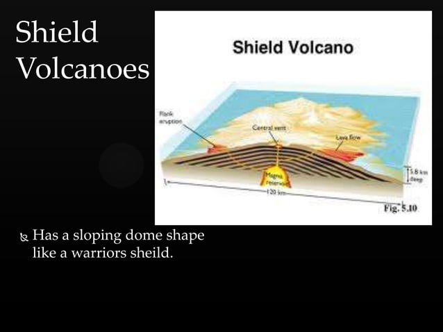 The 3 volcano types | PPTX