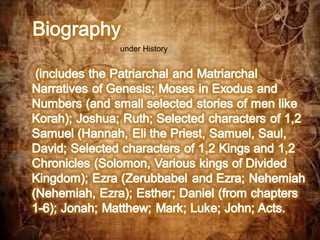 THE SCRIPTURE - The World of the Text | PPT