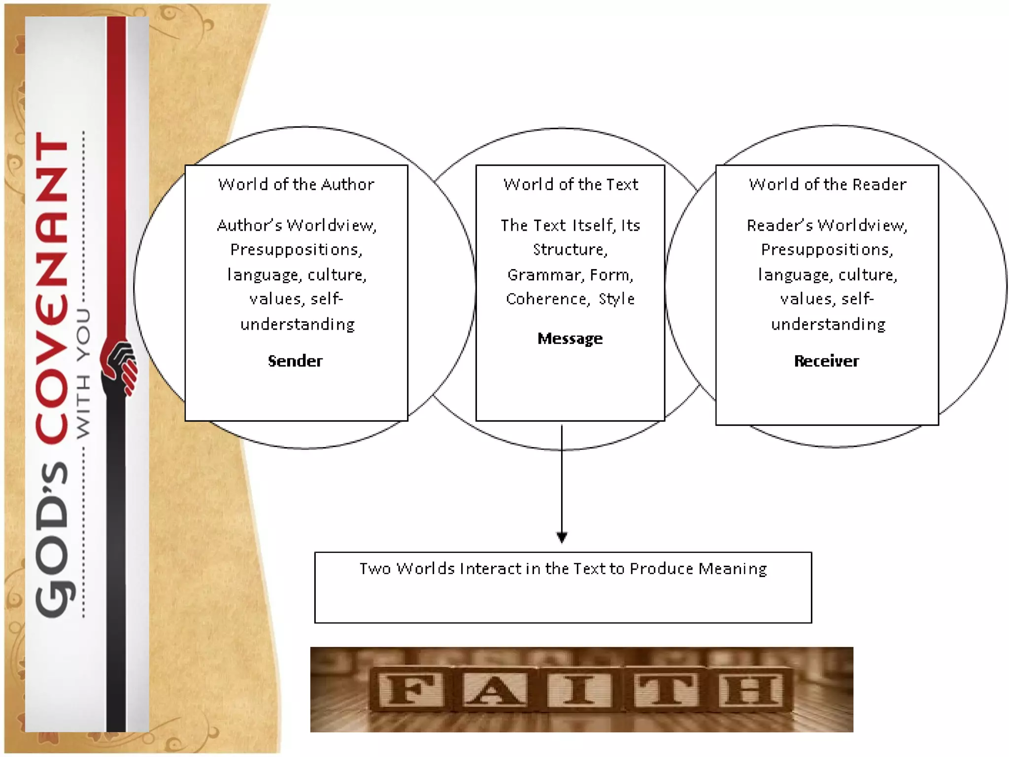 The Scripture - The World Behind the Text | PPT