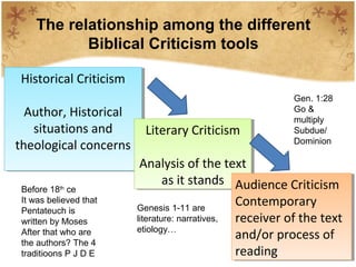The Scripture - The World Behind the Text | PPT