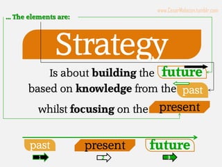 The 3x3 strategy overview | PPT