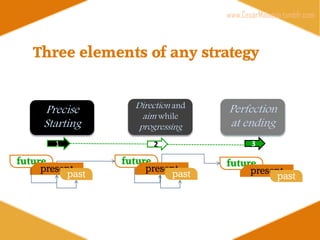The 3x3 strategy overview | PPT