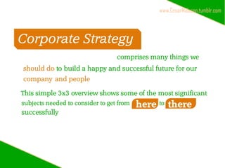 The 3x3 strategy overview | PPT