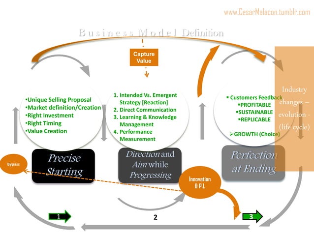 The 3x3 strategy overview | PPT