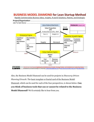 The 4 Bases of the BUSINESS MODEL DIAMOND: Why Some Businesses Thrive ...