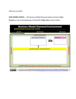 The 4 Bases of the BUSINESS MODEL DIAMOND: Why Some Businesses Thrive ...