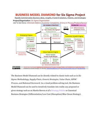 The 4 Bases of the BUSINESS MODEL DIAMOND: Why Some Businesses Thrive ...