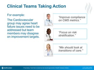 The 4 Clinical Teams Needed to Drive Sustainable Improvement | PPT