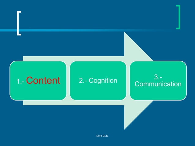 CLIL 2: The 4 Cs and Content | PDF | Education