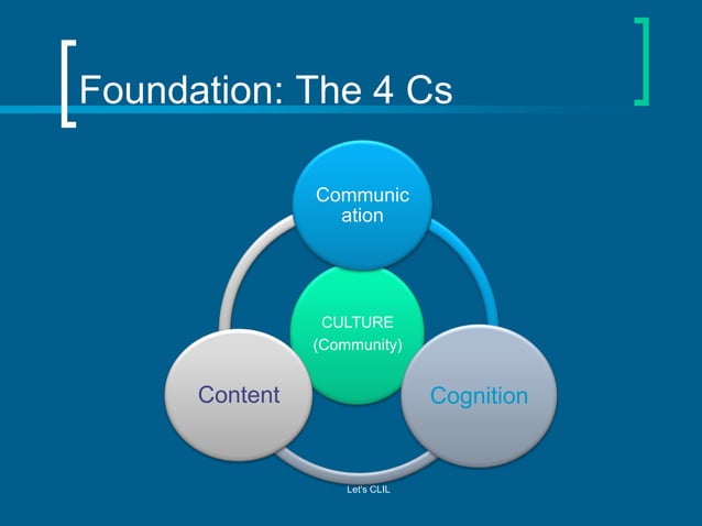 CLIL 2: The 4 Cs and Content | PDF | Education