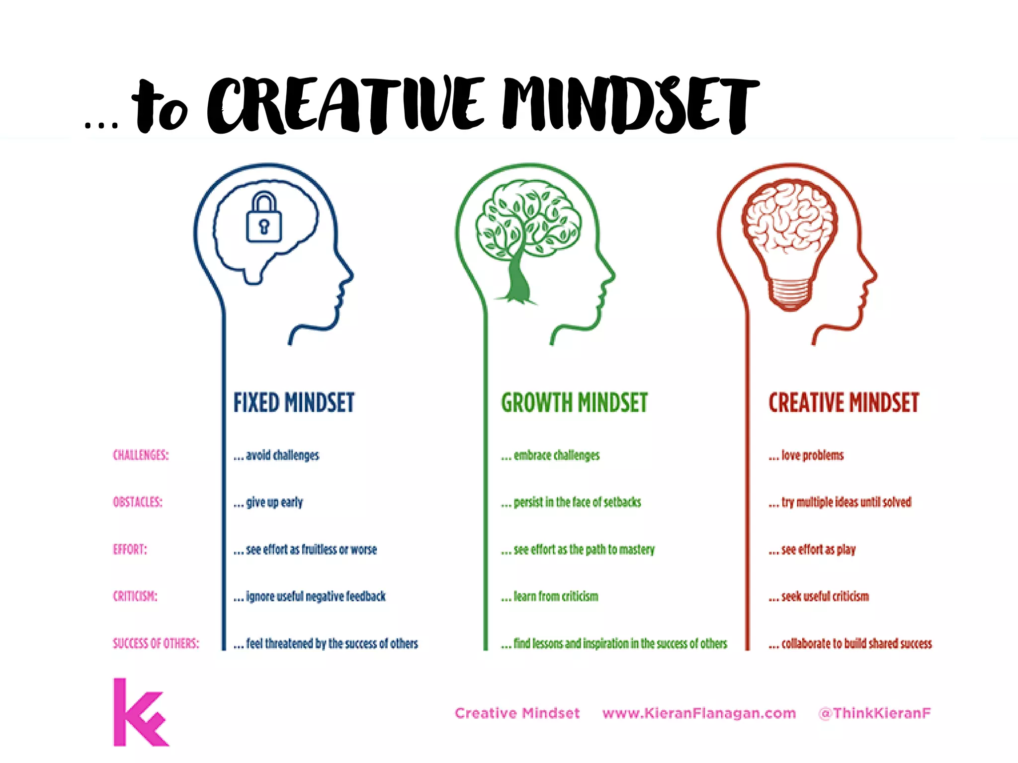 The 4C's of 21st Century Skills | PDF
