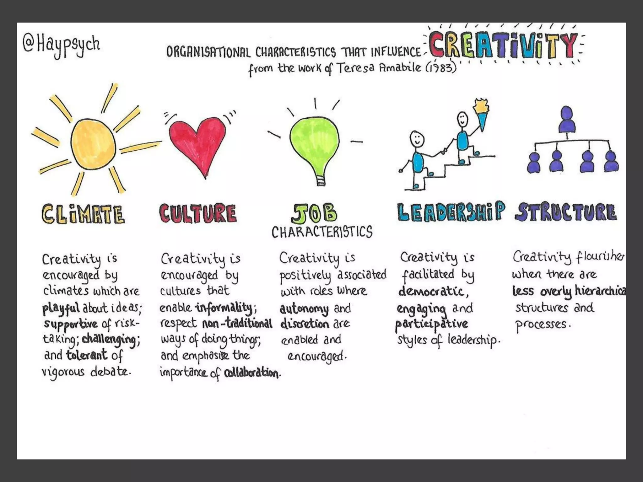 The 4C's of 21st Century Skills | PDF