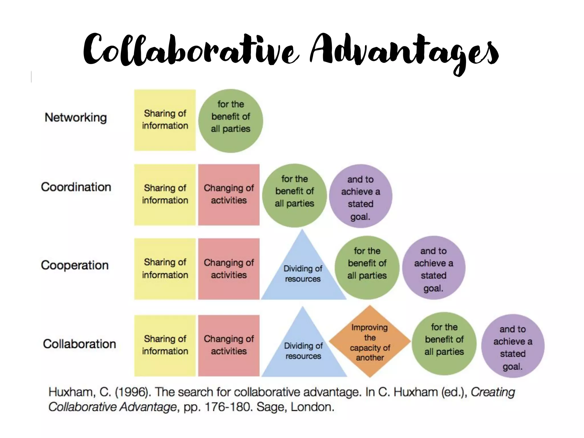 The 4C's of 21st Century Skills | PDF