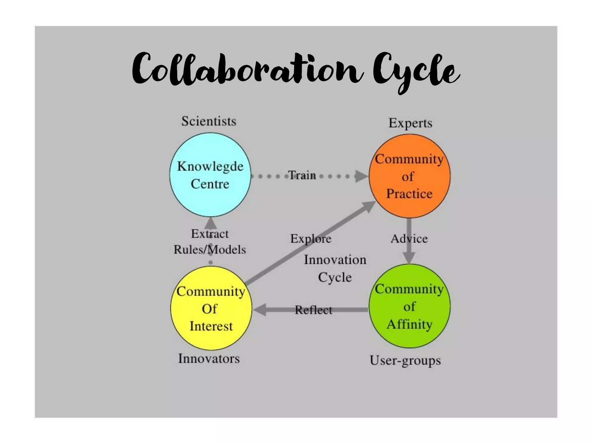 The 4C's of 21st Century Skills | PDF