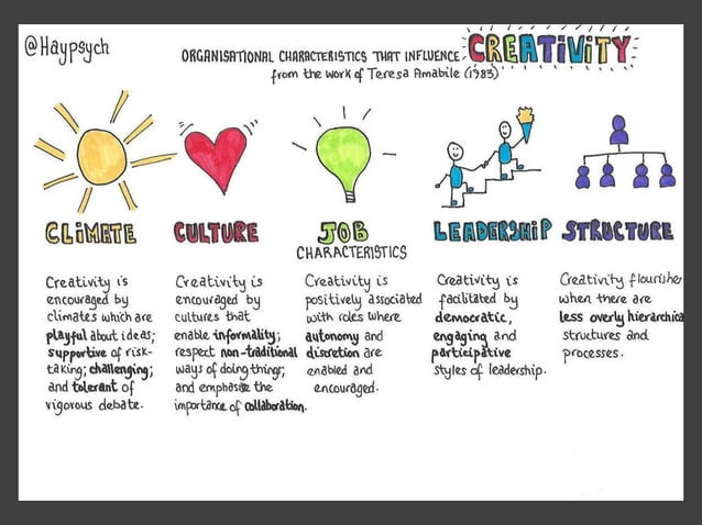The 4C's of 21st Century Skills | PDF | Education