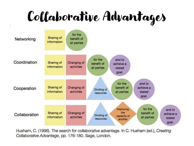 The 4C's of 21st Century Skills | PDF | Education