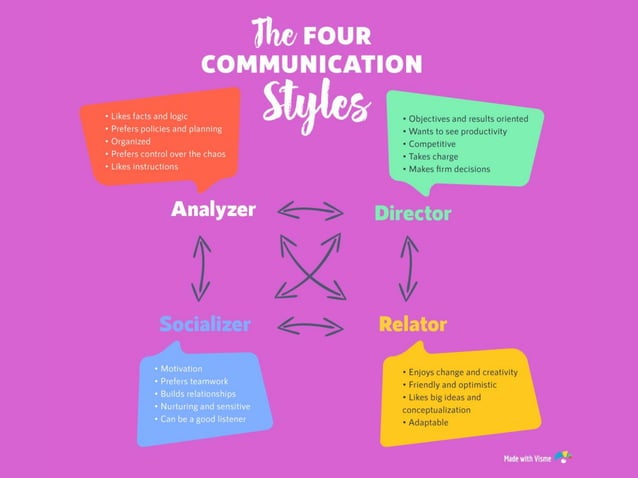 The 4C's of 21st Century Skills | PDF | Education