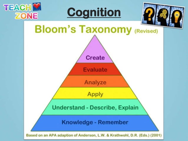 The 4Cs Of CLIL - Module 1 | PPTX | Education