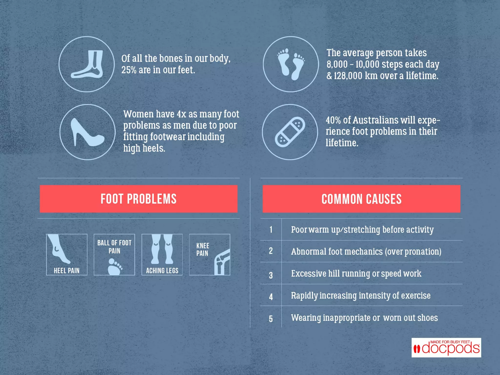 The 4 degrees of separation between pain and pleasure | PPT