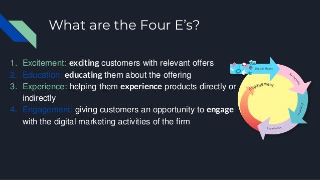 The 4E framework for digital marketing | PPTX