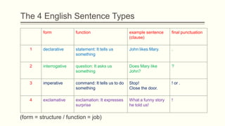 The 4 english sentence types | PPT