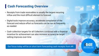The Four Essentials Of Digital Cash Forecasting | PPT