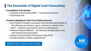 The Four Essentials Of Digital Cash Forecasting | PPT