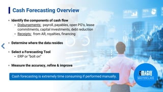 The Four Essentials Of Digital Cash Forecasting Methods in Treasury ...
