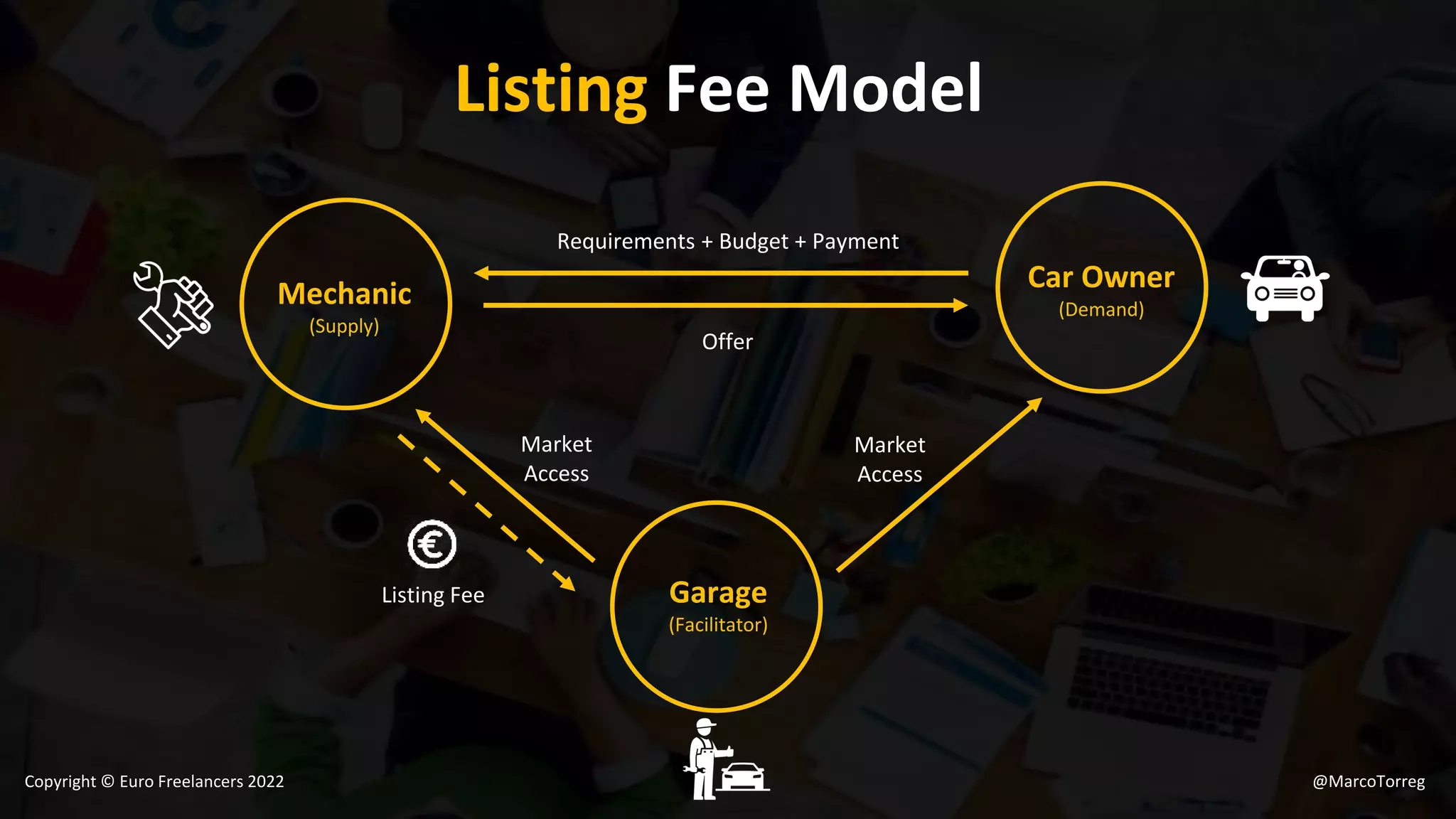 The 4 Key Digital Platform Business Models.pptx