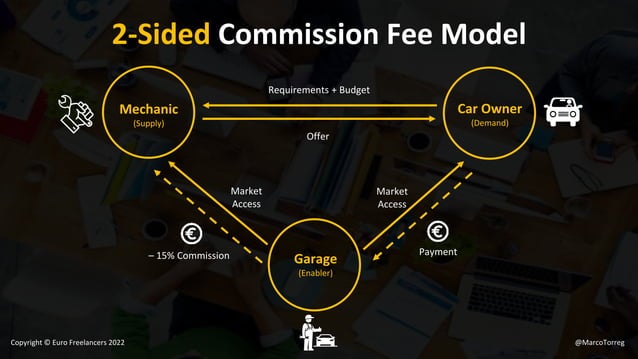 The 4 Key Digital Platform Business Models.pptx