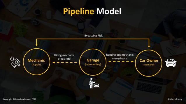 The 4 Key Digital Platform Business Models.pptx