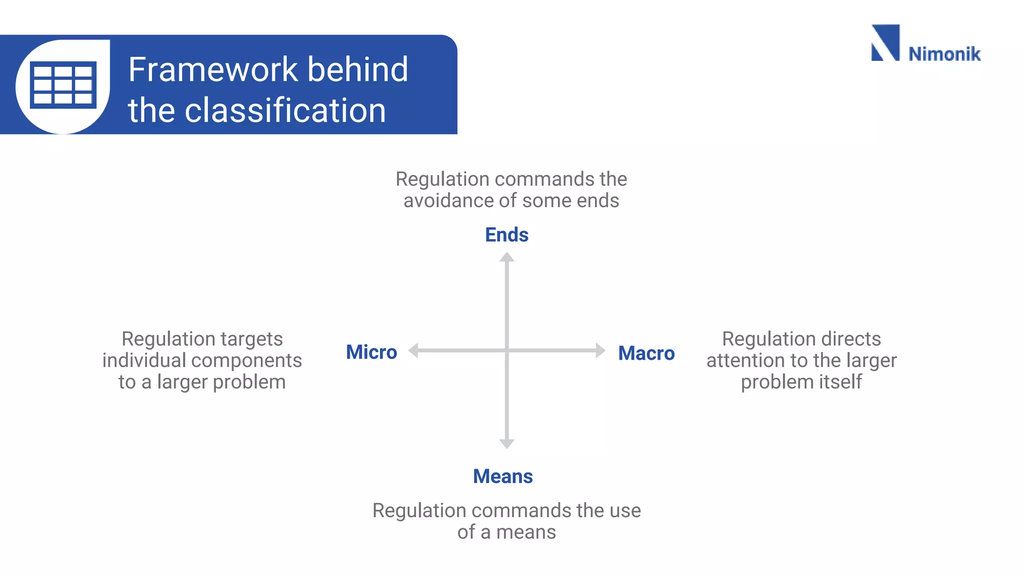 The 4 key types of regulations and how to comply (3) | PPTX | Business ...