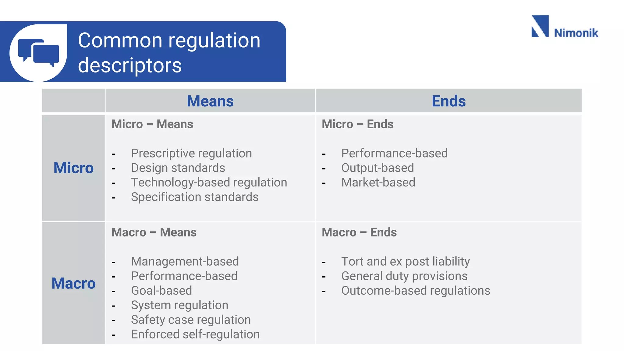 The 4 key types of regulations and how to comply (3) | PPTX | Business ...