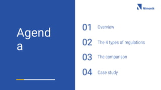 The 4 key types of regulations and how to comply (3) | PPT