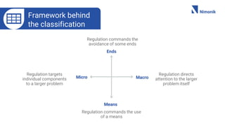 The 4 key types of regulations and how to comply (3) | PPT