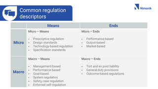 The 4 key types of regulations and how to comply (3) | PPT