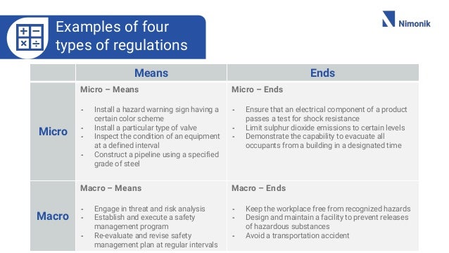 The 4 key types of regulations and how to comply (3)