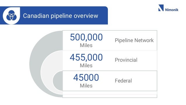 The 4 key types of regulations and how to comply (3)