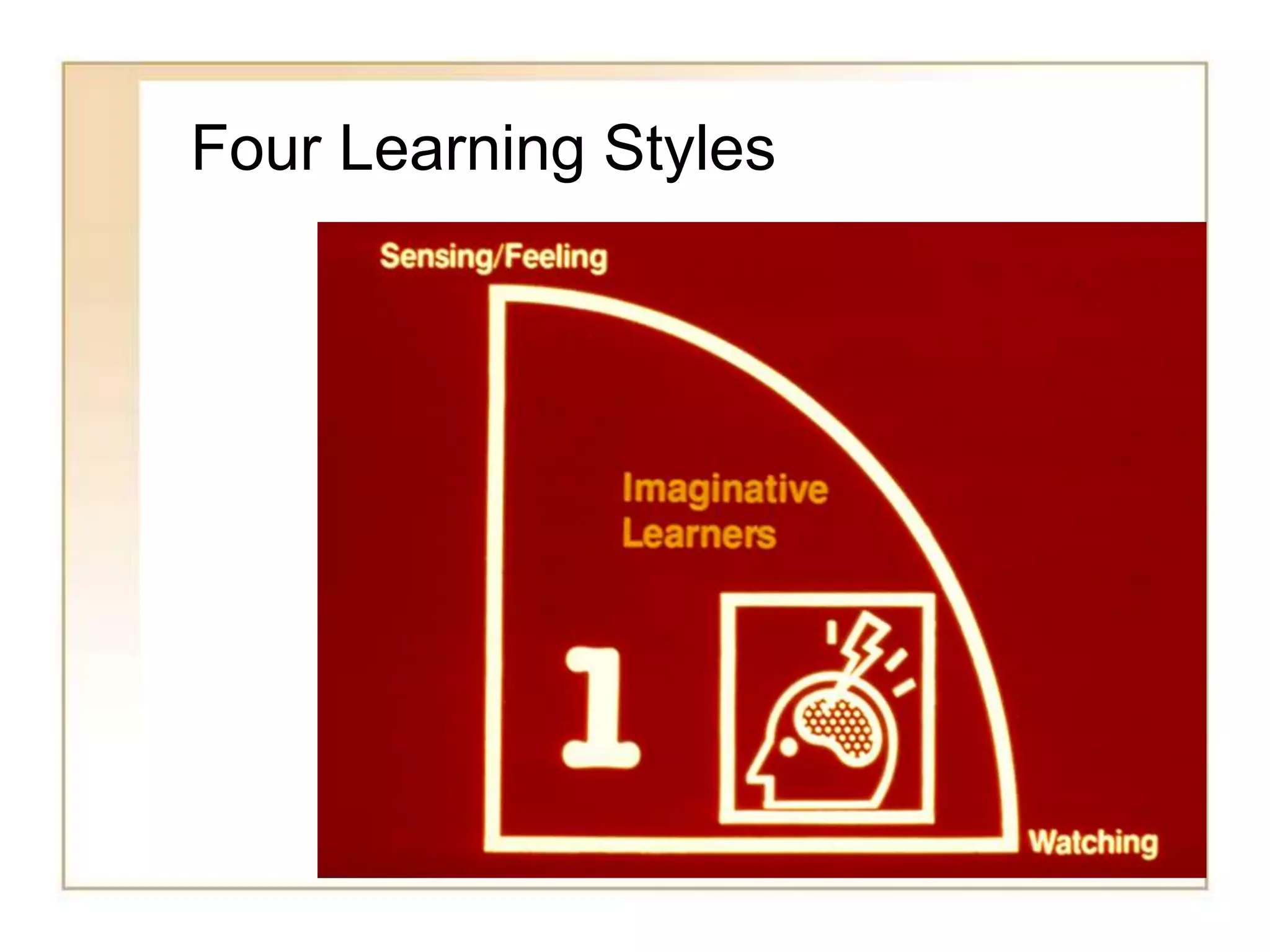 The 4MAT system | PPT