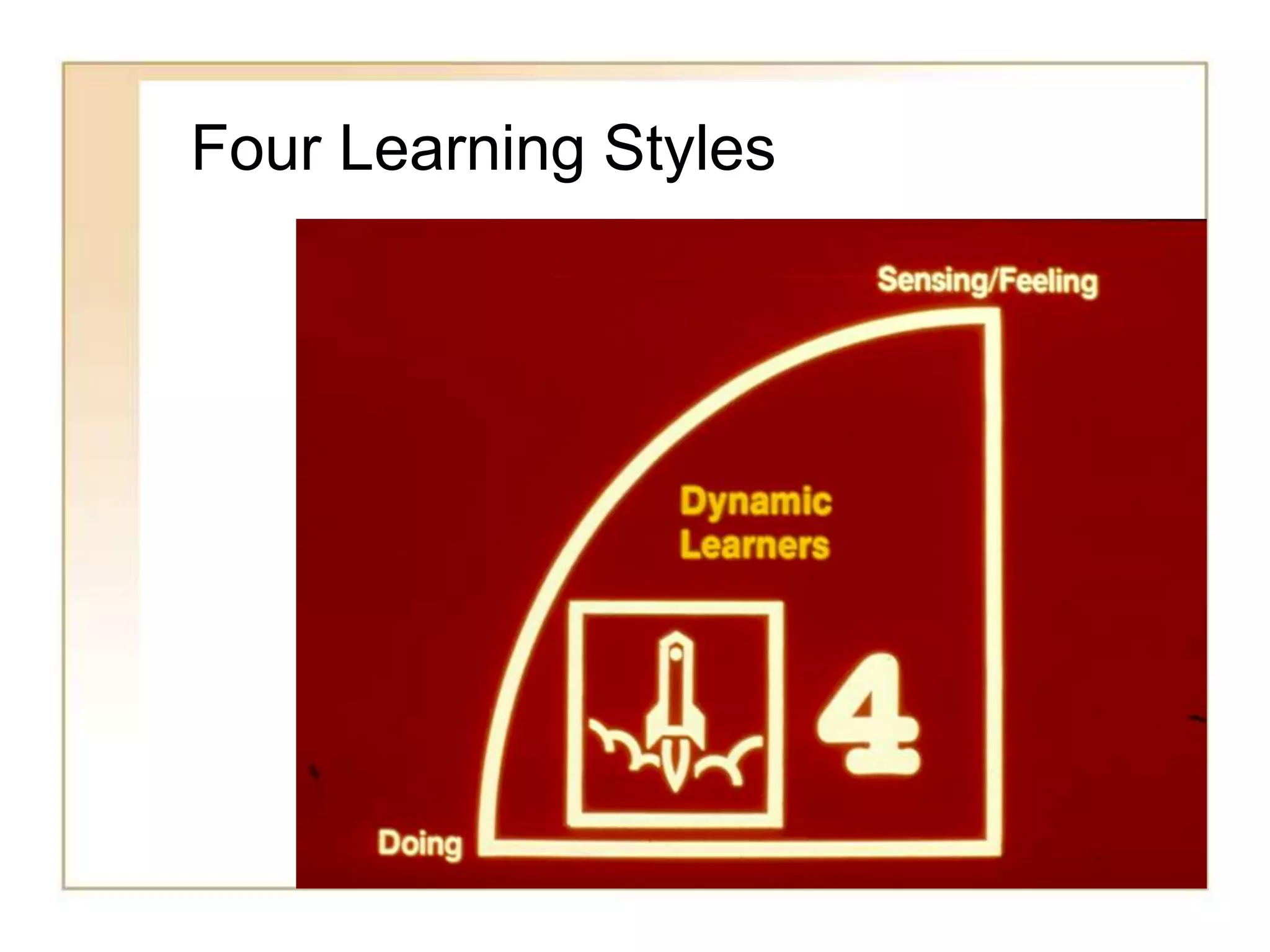 The 4MAT system | PPT