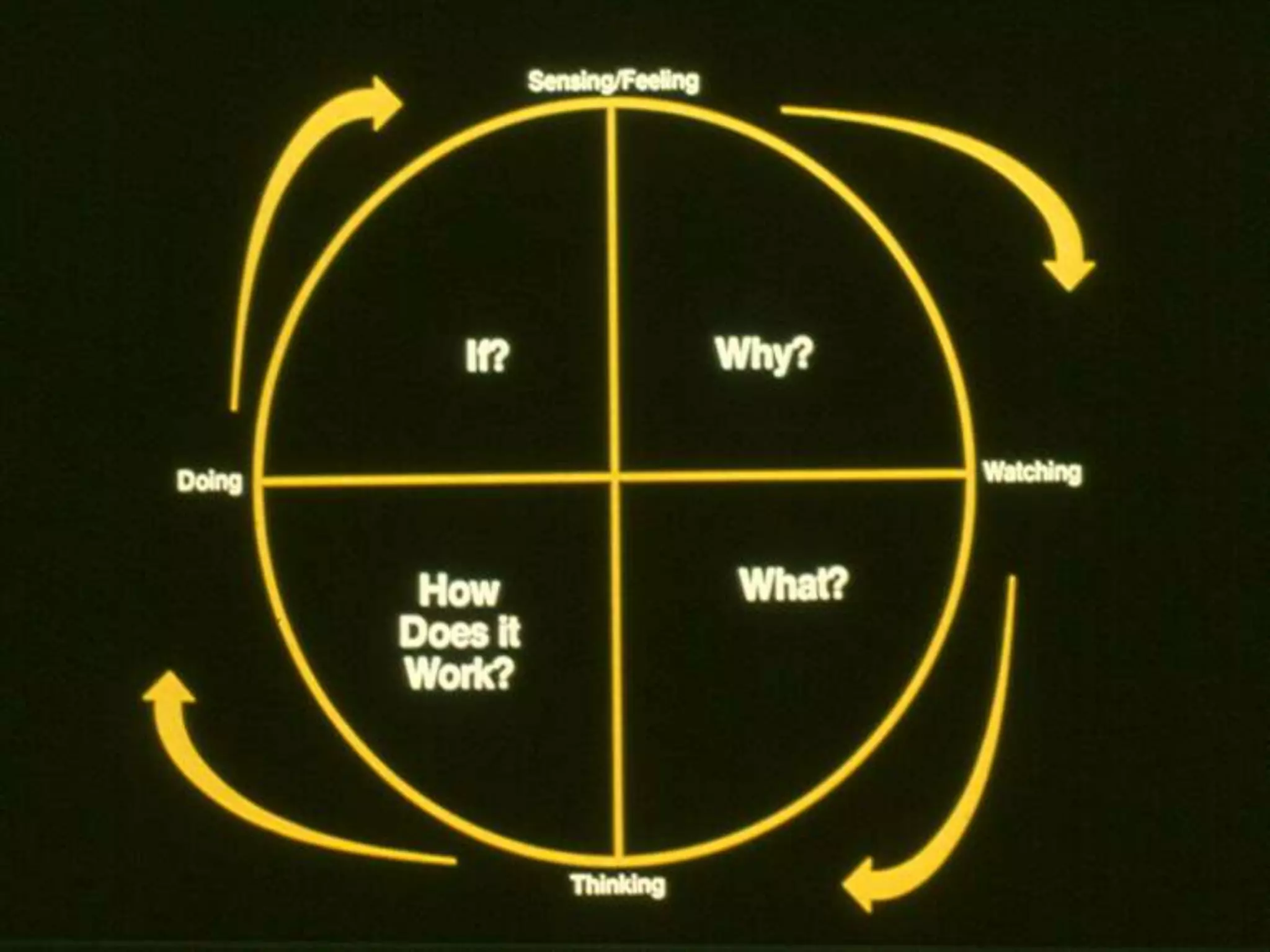 The 4MAT system | PPT