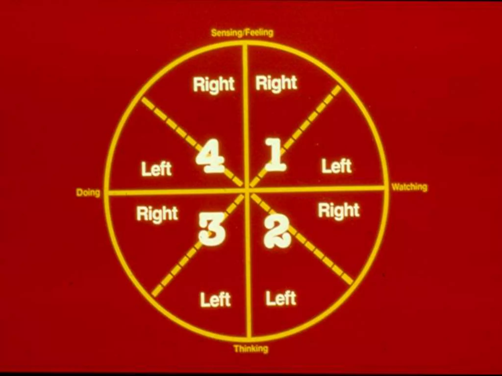 The 4MAT system | PPT