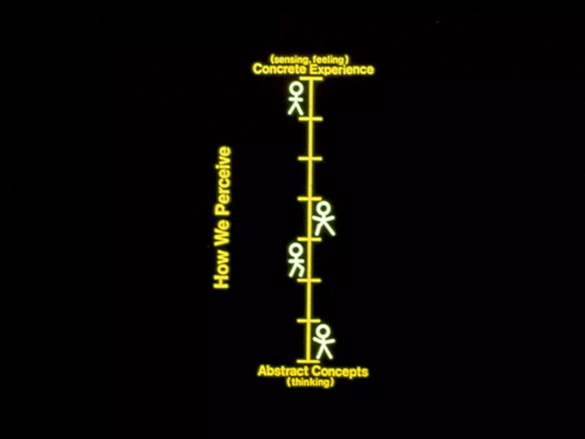 The 4MAT system | PPT