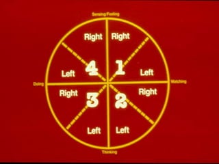 The 4MAT system | PPT