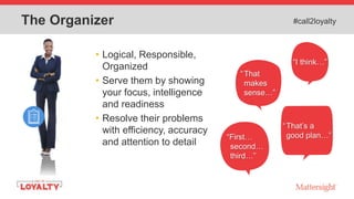 The 4 Most Common Personality Archetypes in Customer Service | PPT